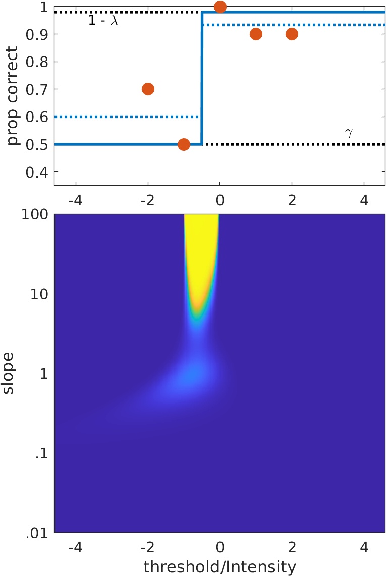 Scenario -2: Similar to scenario -1 but without intemediate point ...